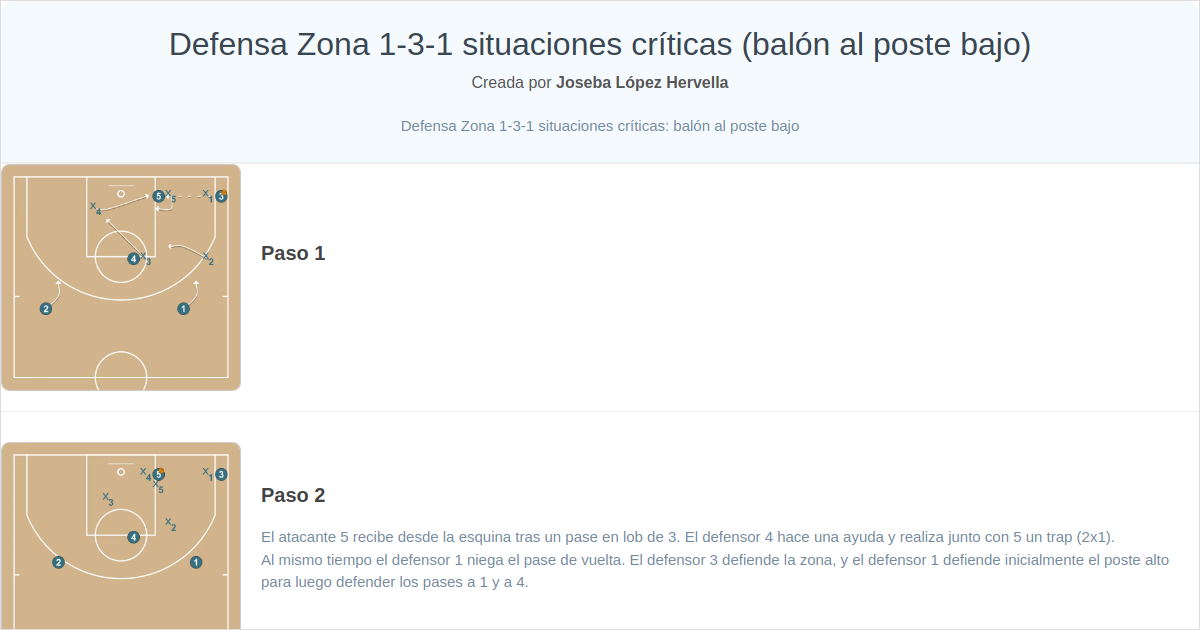 Defensa Zona 1-3-1 situacions crítiques (pilota al pal baix)