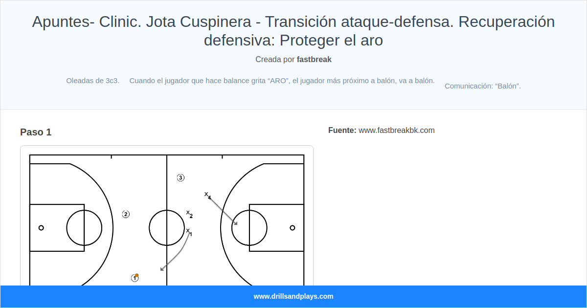 Notes - Clinic Jota Cuspinera - Transition offense-defense...