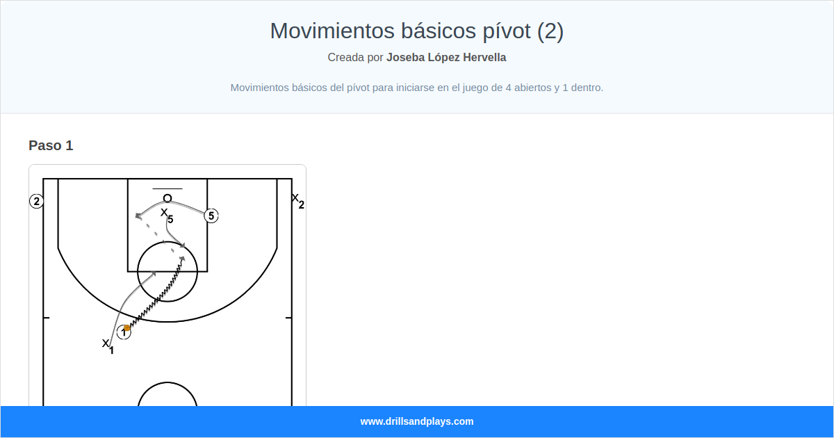 Moviments bàsics pivot (2) - Exercici de Bàsquet | Drills & Plays