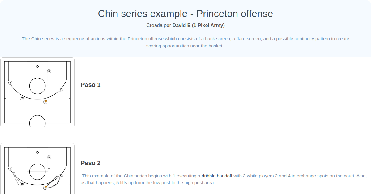 Chin series example - Princeton offense - Basketball Play | Drills...