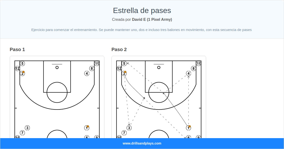 Estrella de pases - Ejercicio de Baloncesto | Drills & Plays