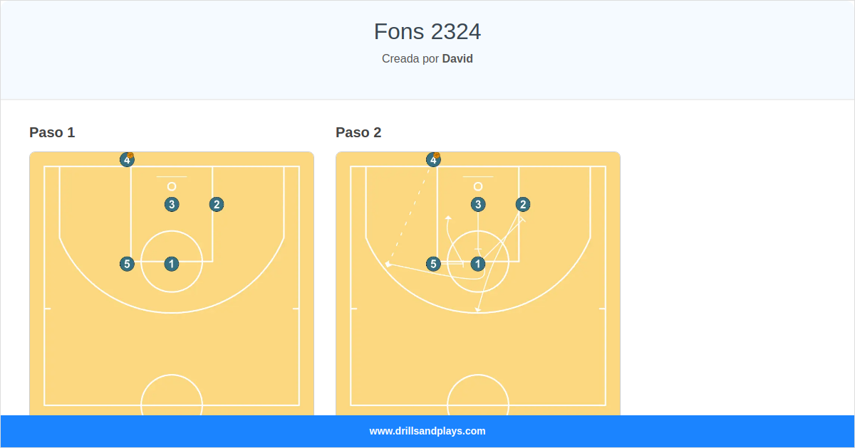 Fons 2324 - Basketball Play | Drills & Plays