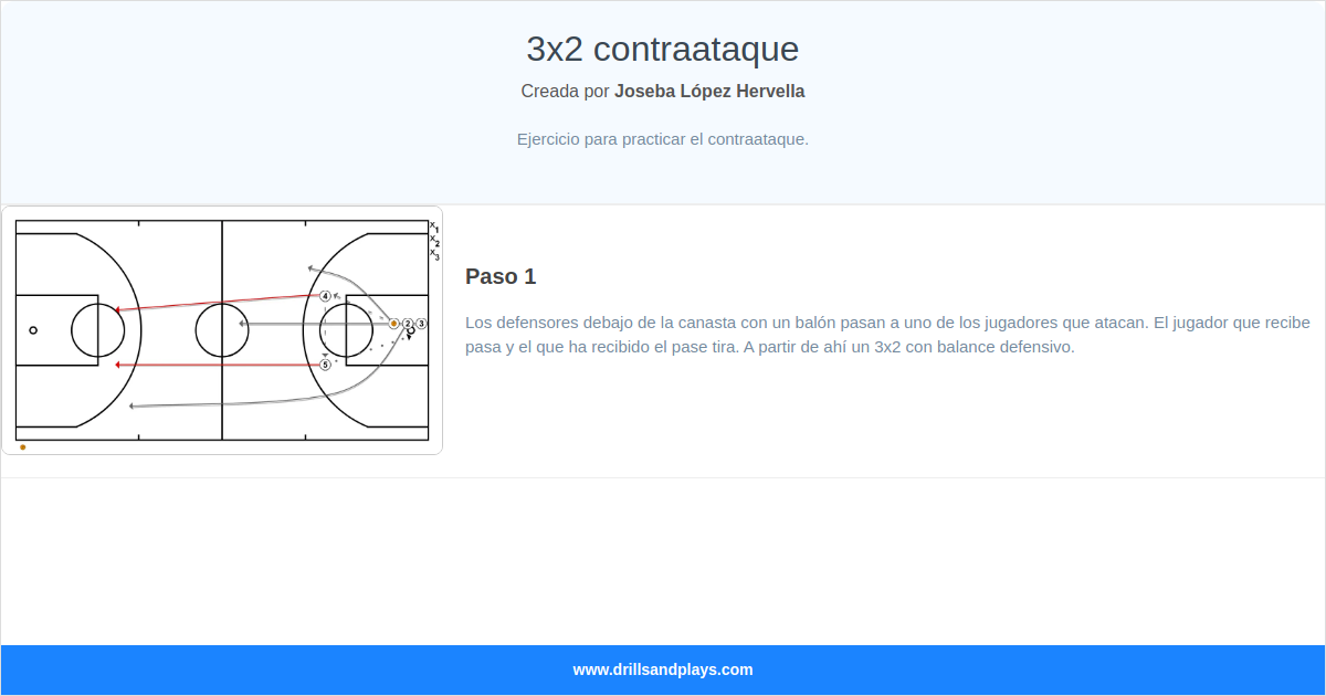 3x2 fast break - Basketball Drill | Drills & Plays