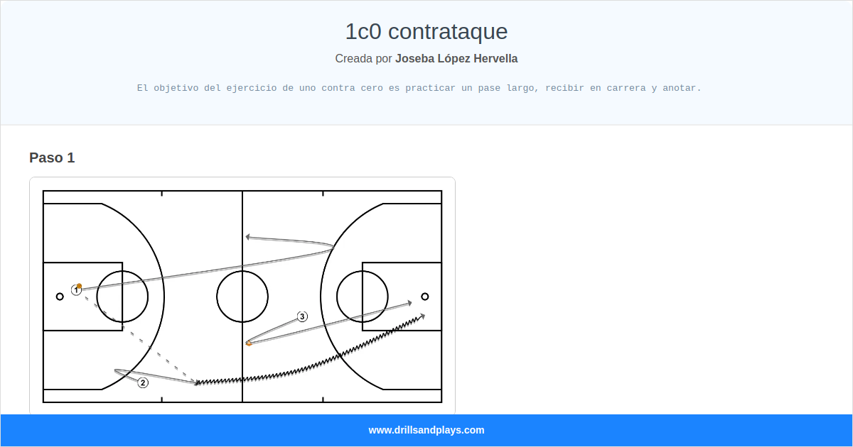 1v0 fast break - Basketball Drill | Drills & Plays