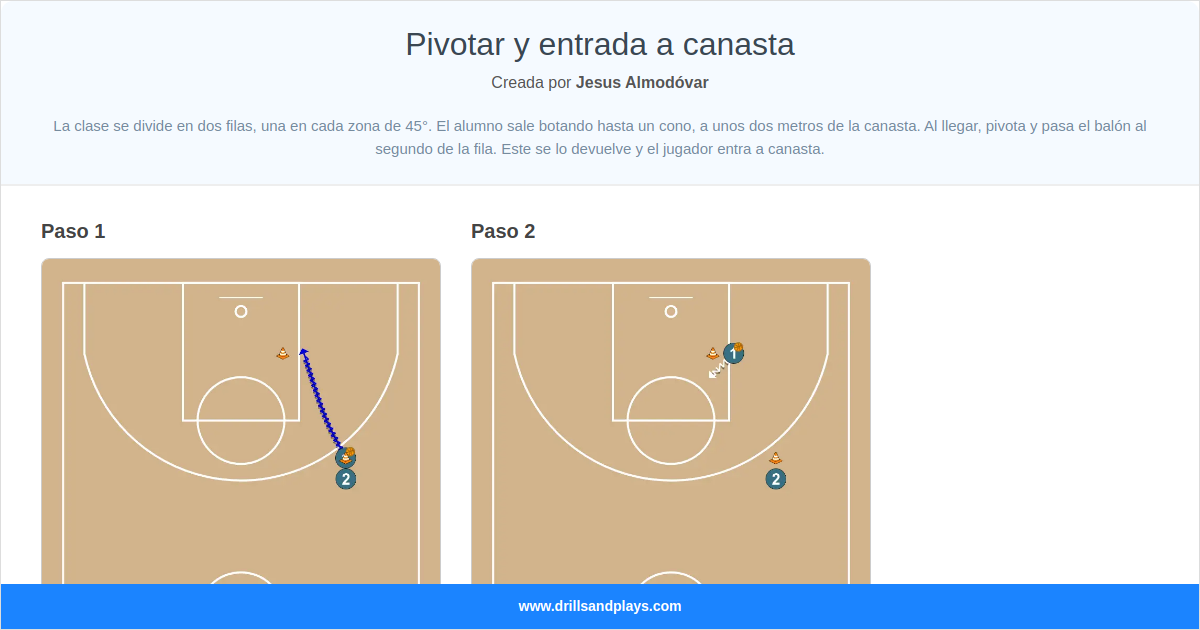 Pivotar y entrada a canasta - Ejercicio de Baloncesto | Drills