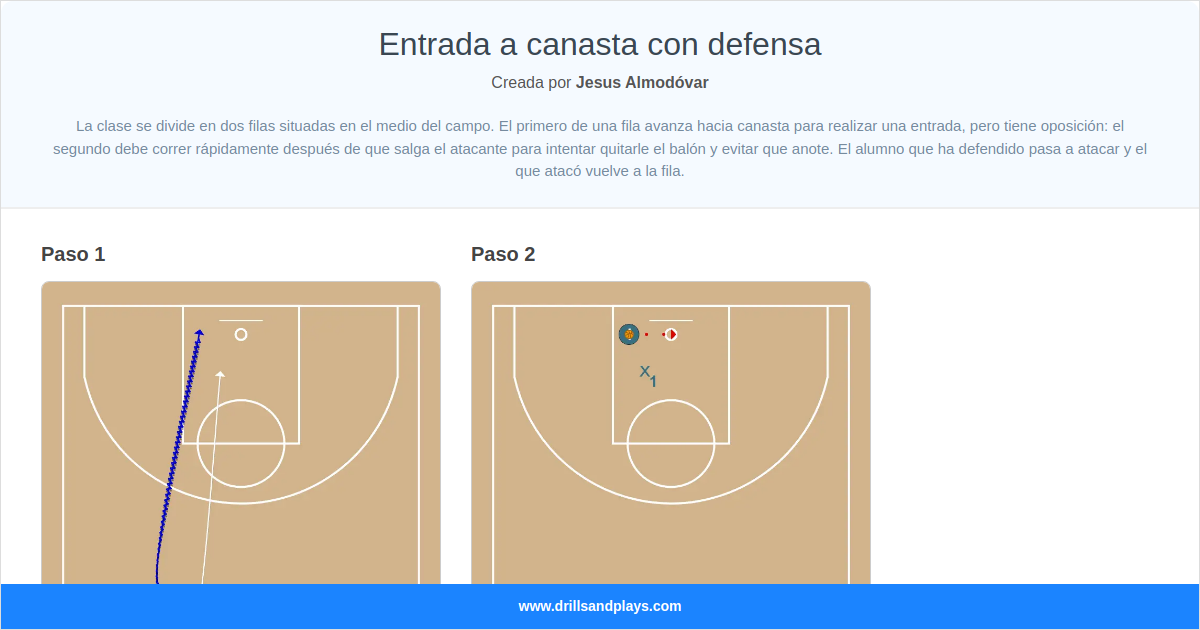 Layup with Defense - Basketball Drill | Drills & Plays