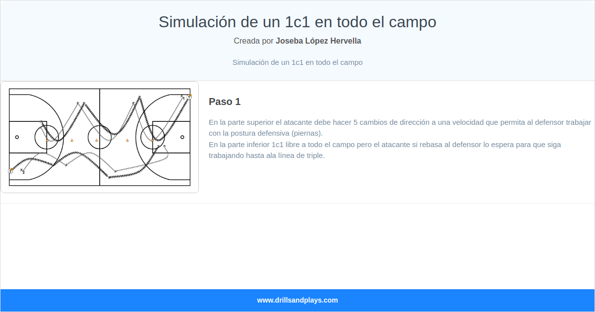 Simulación de un 1c1 en todo el campo - Ejercicio de Baloncesto