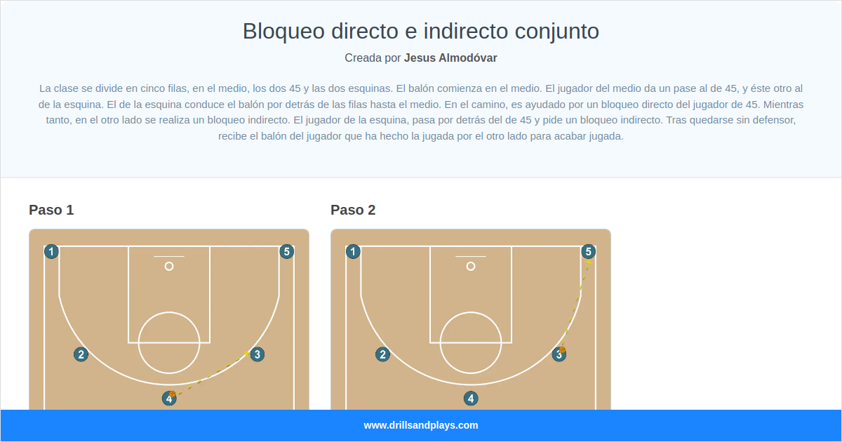 Combined Direct and Indirect Screen - Basketball Drill | Drills