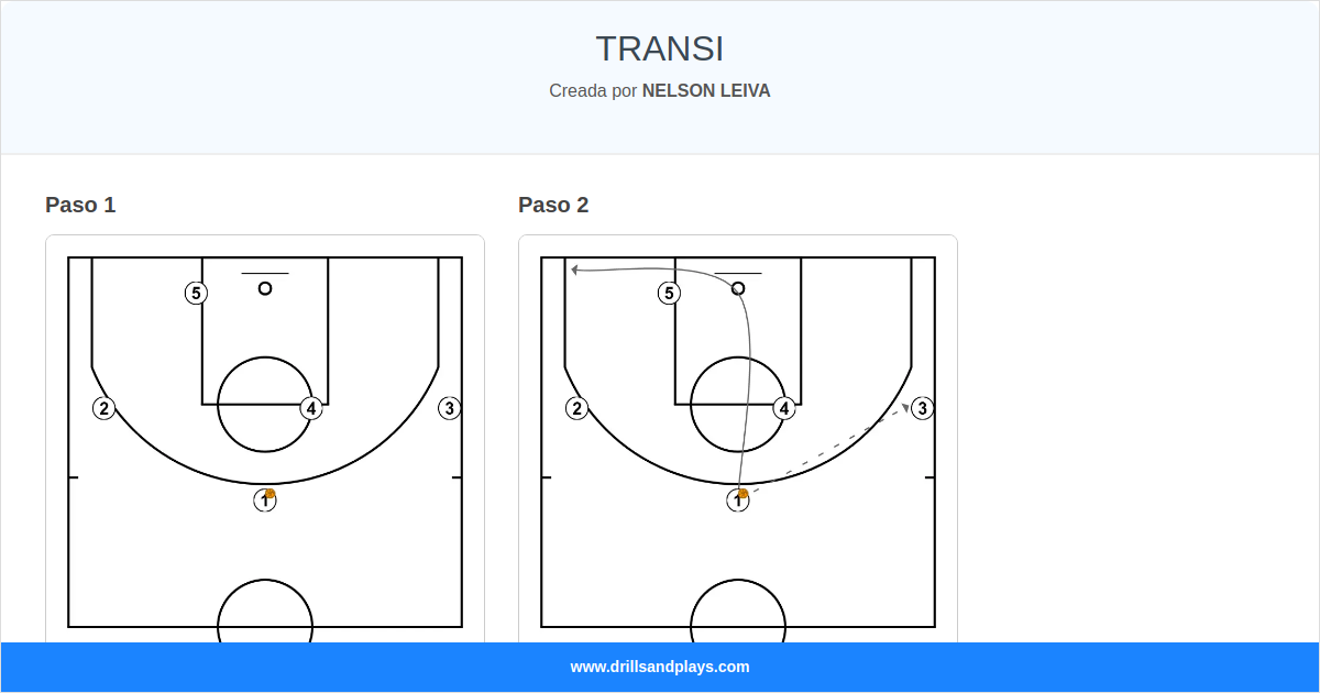 TRANSI - Basketball Play | Drills & Plays