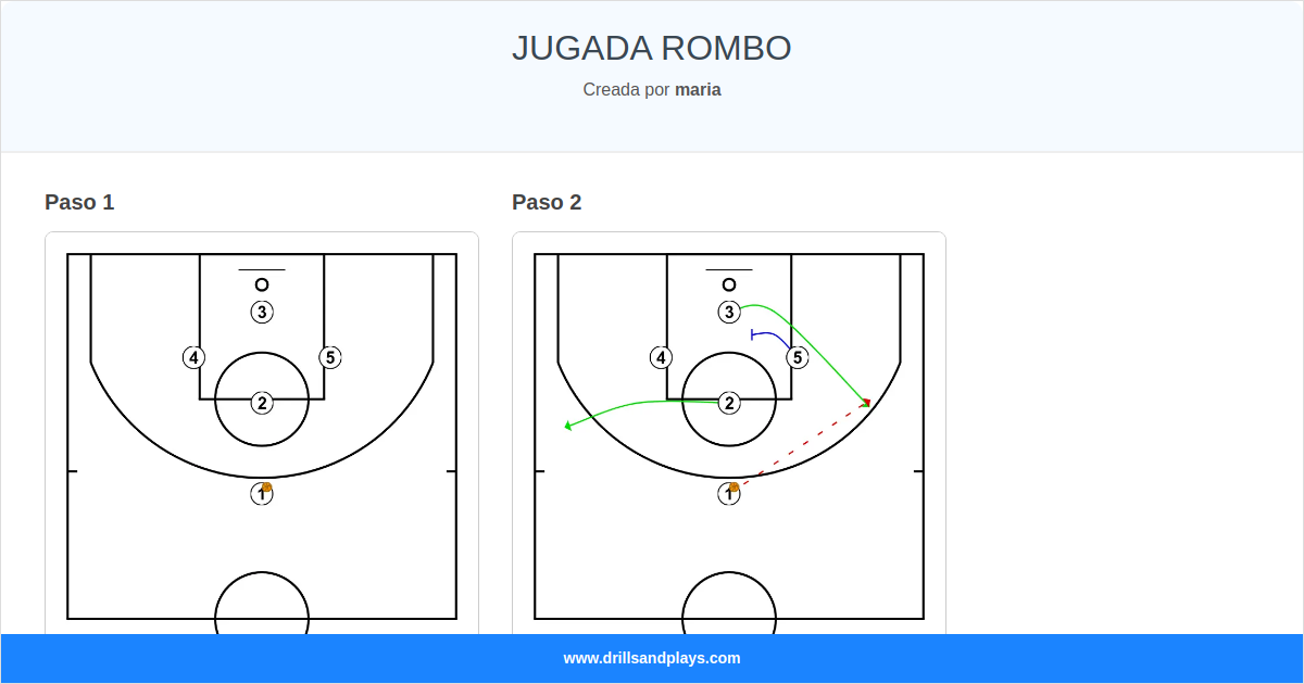 DIAMOND PLAY - Basketball Play | Drills & Plays