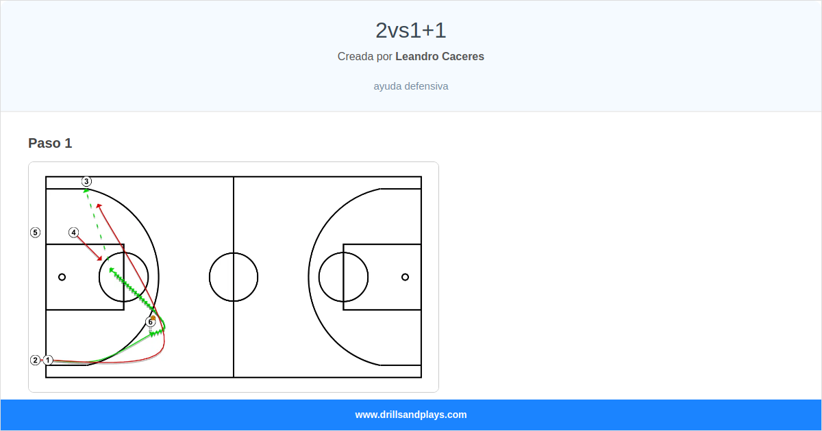 2vs1+1 - Exercício de Basquete | Drills & Plays
