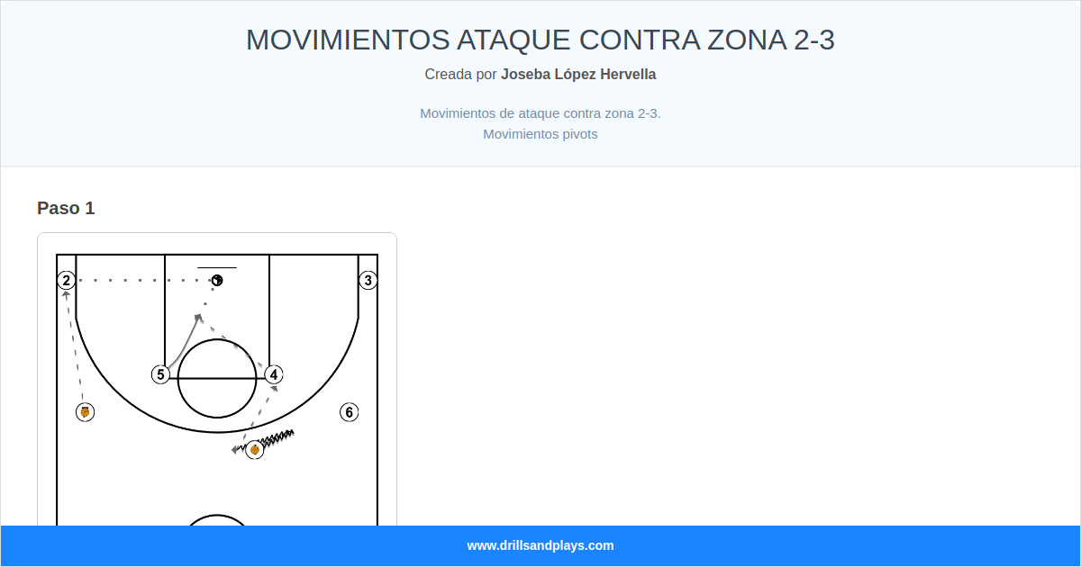 MOVIMIENTOS ATAQUE CONTRA ZONA 2-3 - Basketball Drill | Drills