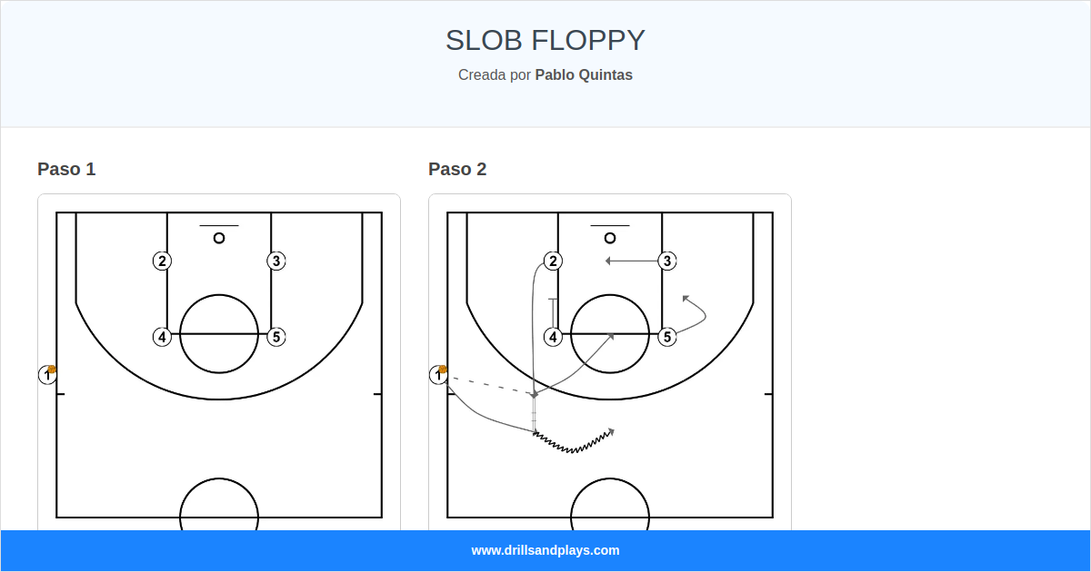 SLOB FLOPPY - Basketball Play | Drills & Plays