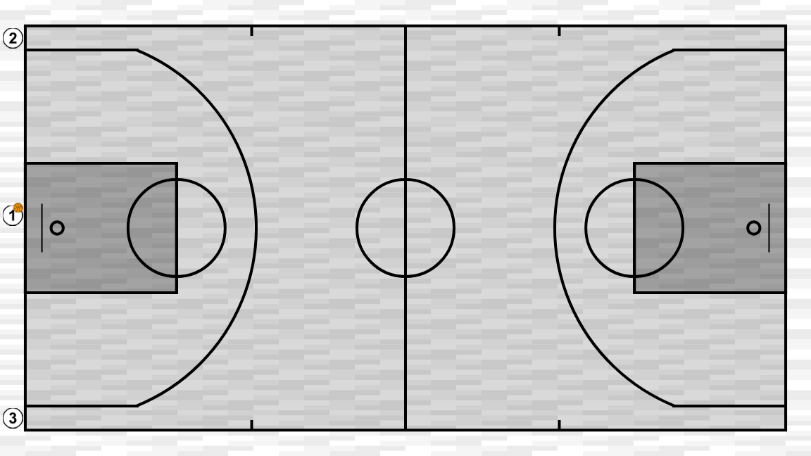 Ejercicio sencillo de contrataque 3c0...