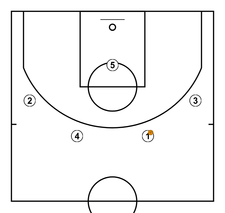How To Get Quality 3 Point Shots In...