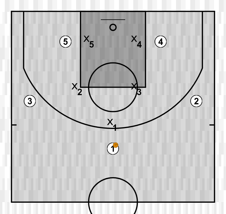Ejercicios y jugadas de baloncesto