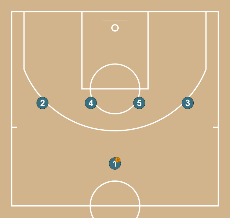 Basketball drills and plays