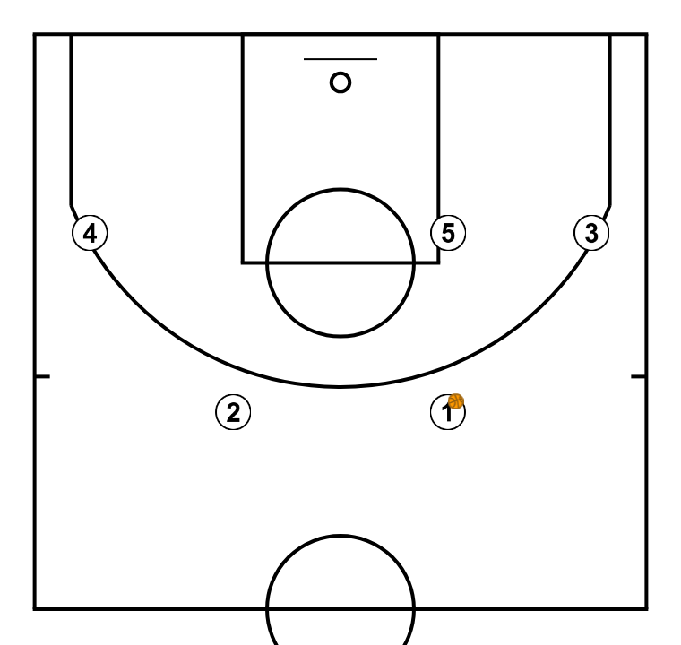 Examples from the "UCLA Cut"