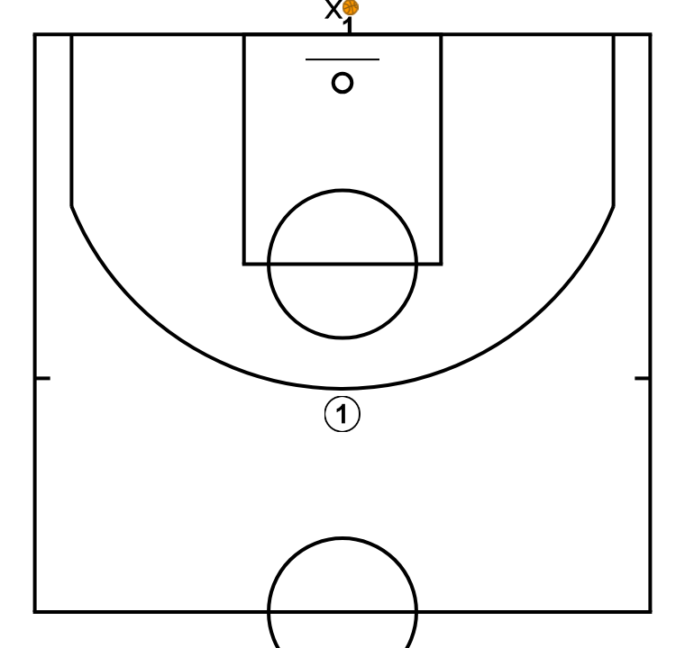 1X1 half court