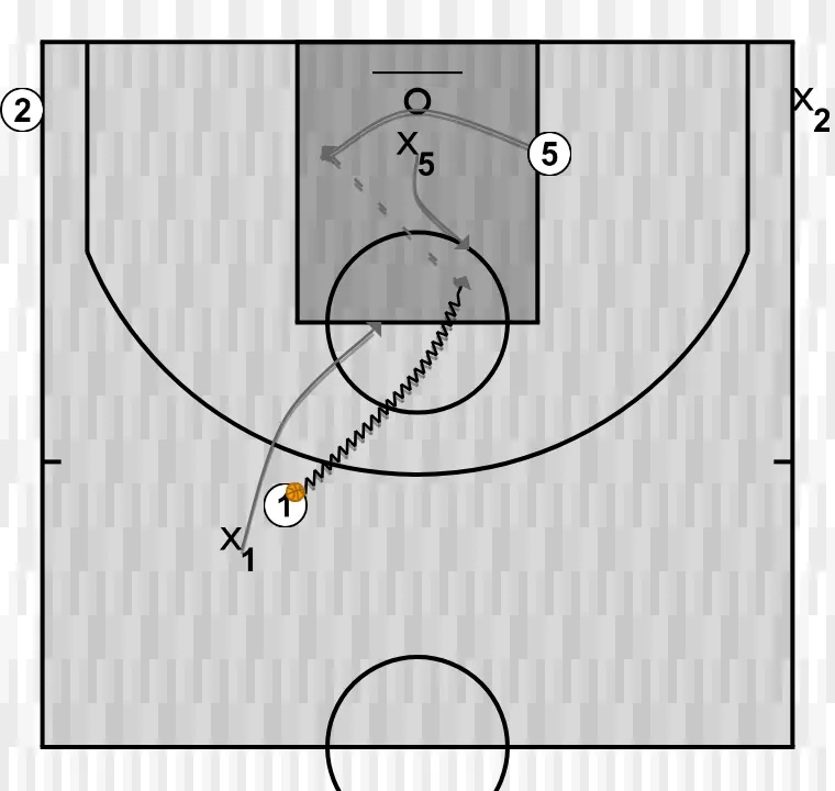 Mouvements basiques du pivot (2) - Exercices de basket-ball
