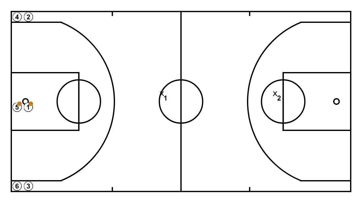 Fast break drill 3x2 and return 2x1