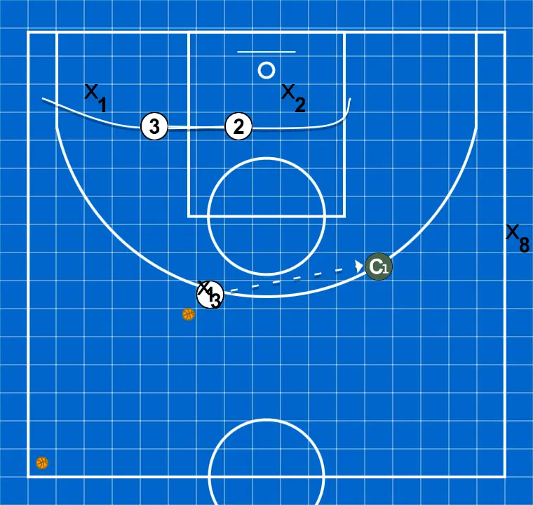 FLEX - Basketball | Drills & Plays