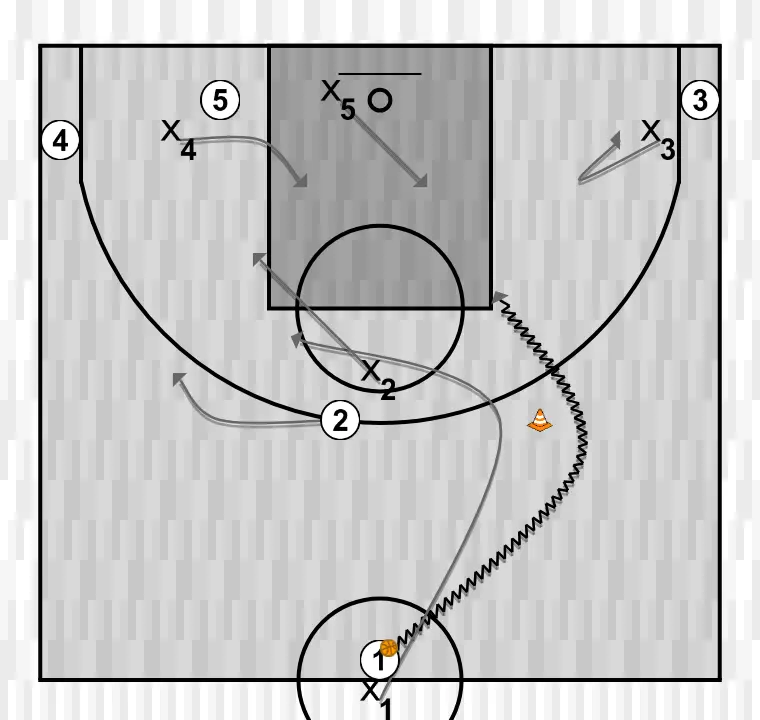 Travail défensif 5c5 - Exercices de basket-ball | Drills & Plays