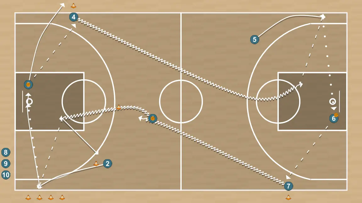 Tir avec thématique de spacing - Exercices de basket-ball | Drills...