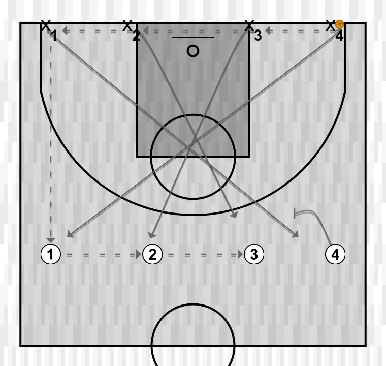 Exercices et stratégies de basketball