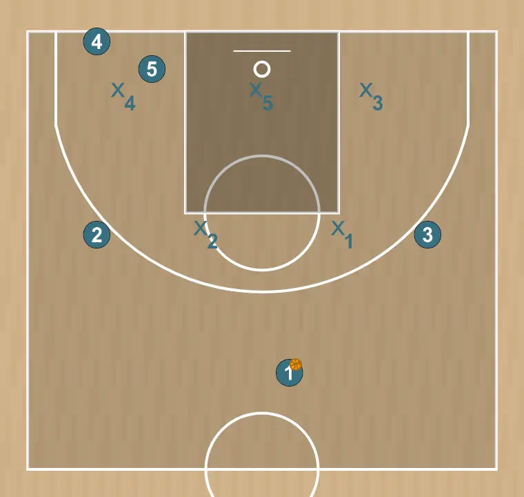 Plays symbiotiques - Basketball | Drills & Plays