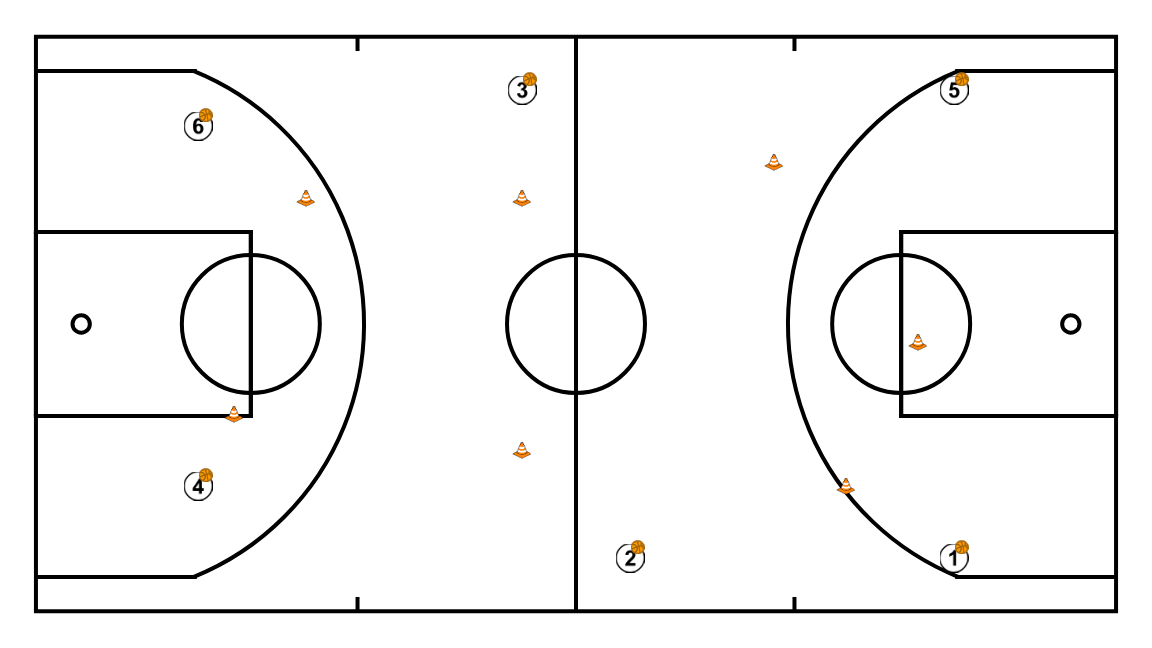 Ejercicios y jugadas de baloncesto