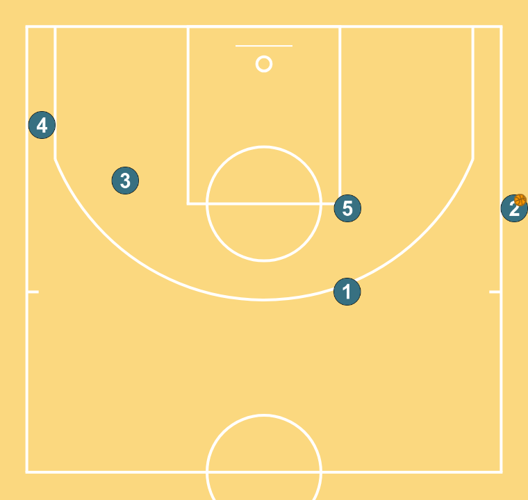 Drills&Plays - Free website to create diagrams of basketball drills ...